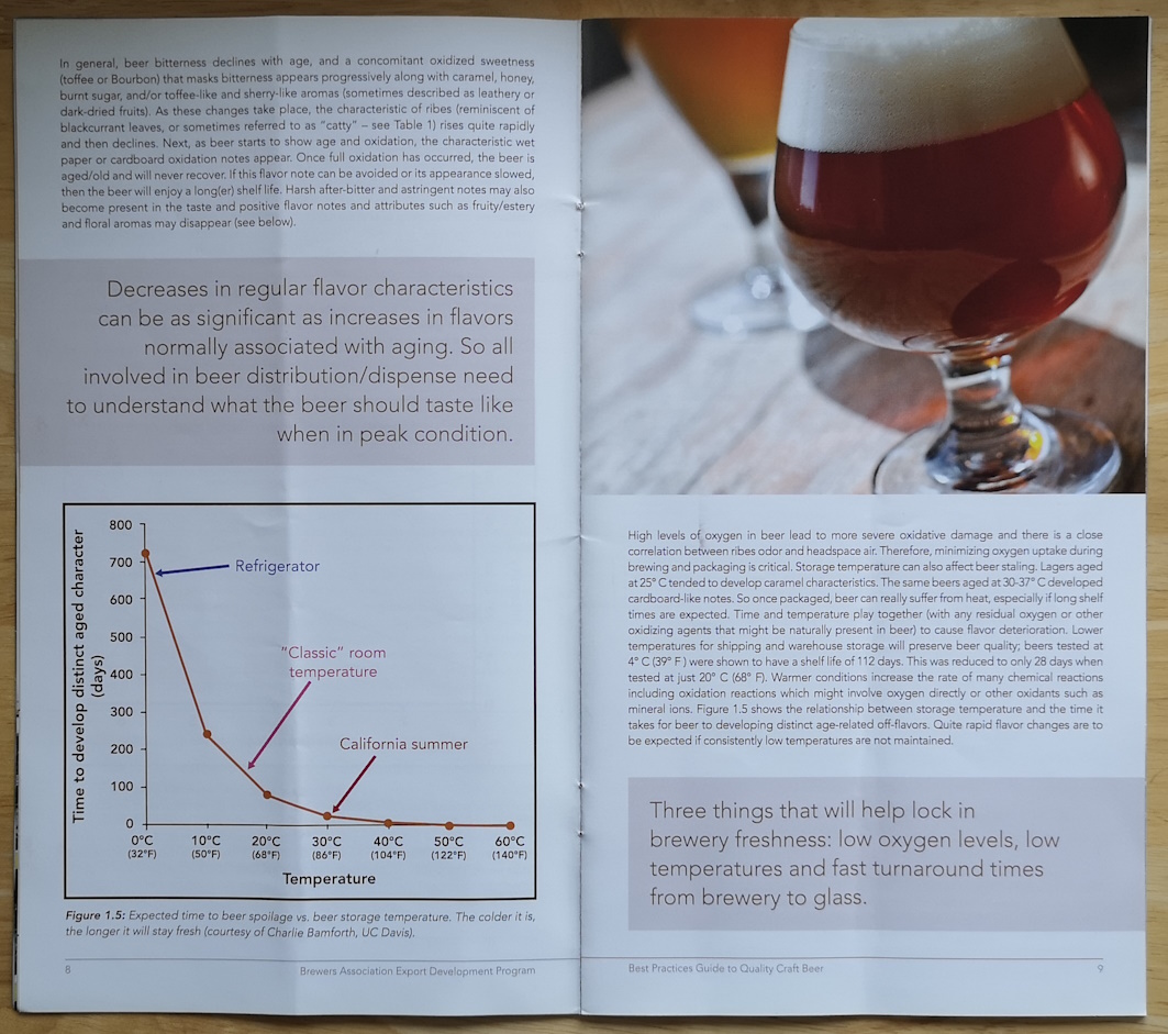 Brewers AssociationBest Practices Guide to Quality Craft Beer ...